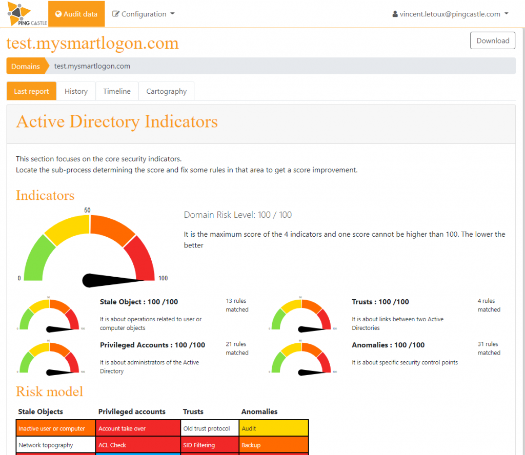 Upgrade to PingCastle Enterprise - PingCastle
